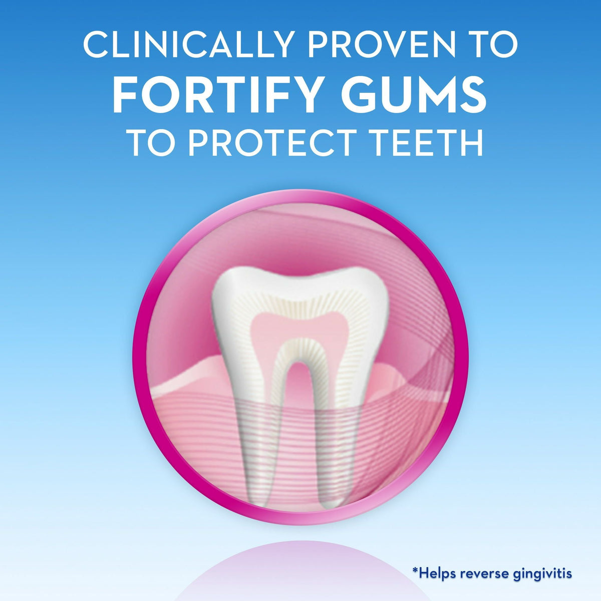 Crest Sensitive & Gum All Day Protection Anticavity Fluoride Toothpast ...